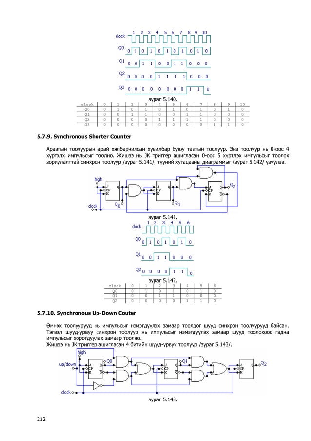 5. digital electronics | PDF