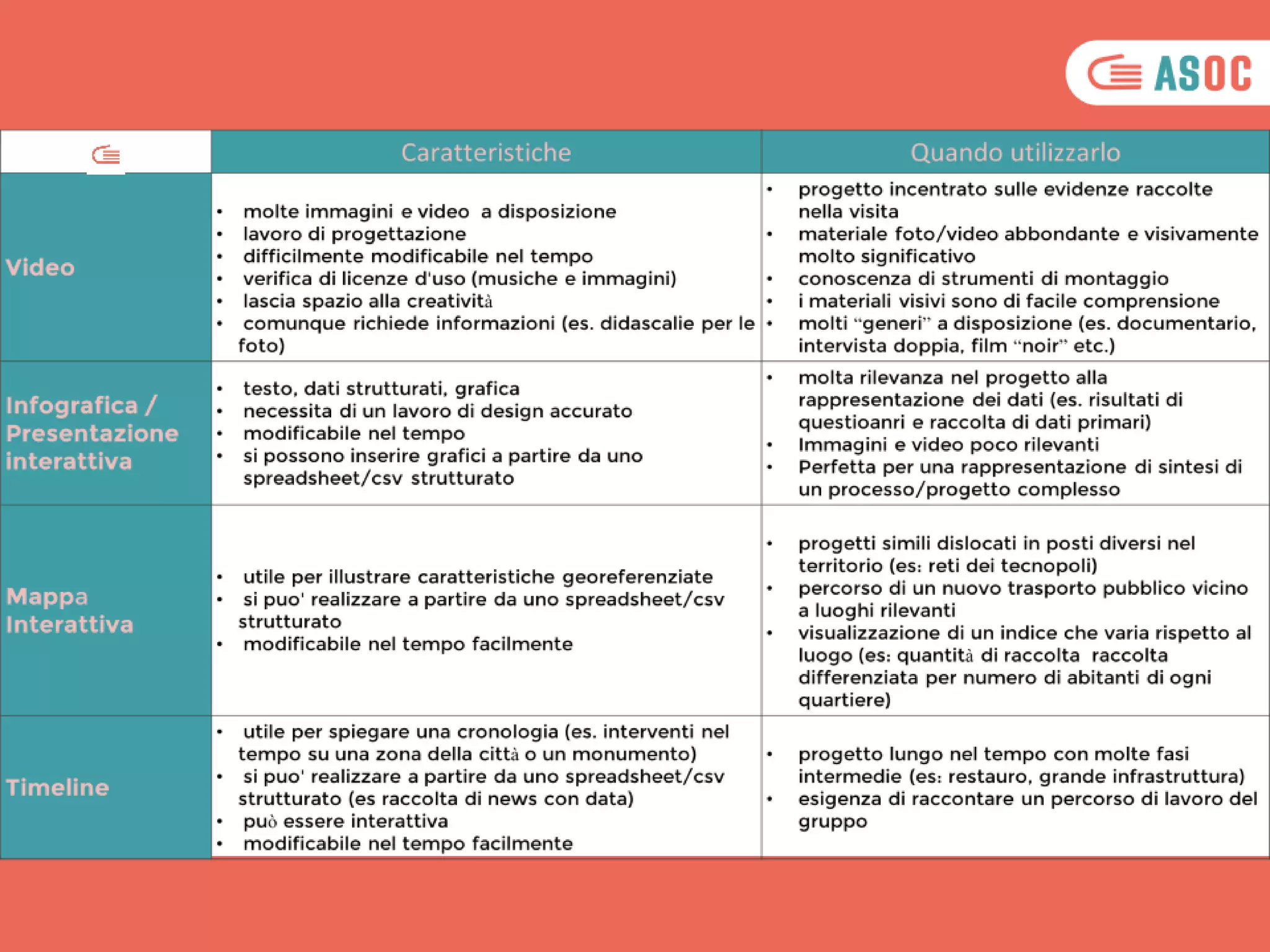 5.2 - Format e tecniche di presentazione | PPTX