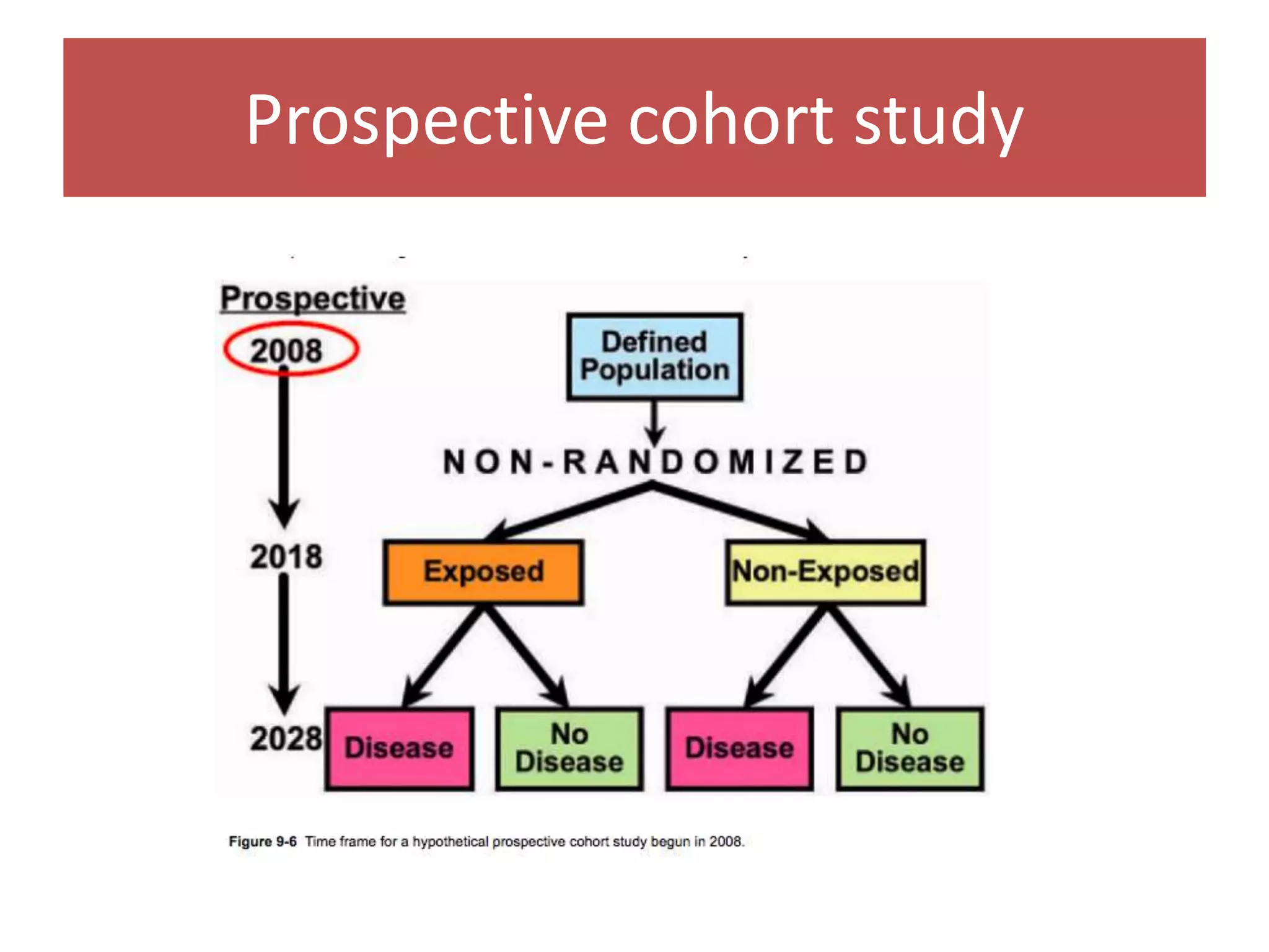 5. cohort studies | PPTX