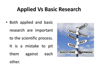 Applied vs basic research - Research Methodology - Manu Melwin Joy | PPT