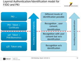 FIDO, PKI & beyond: Where Authentication Meets Identification | PPT