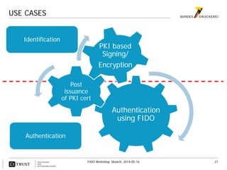 FIDO, PKI & beyond: Where Authentication Meets Identification | PPT