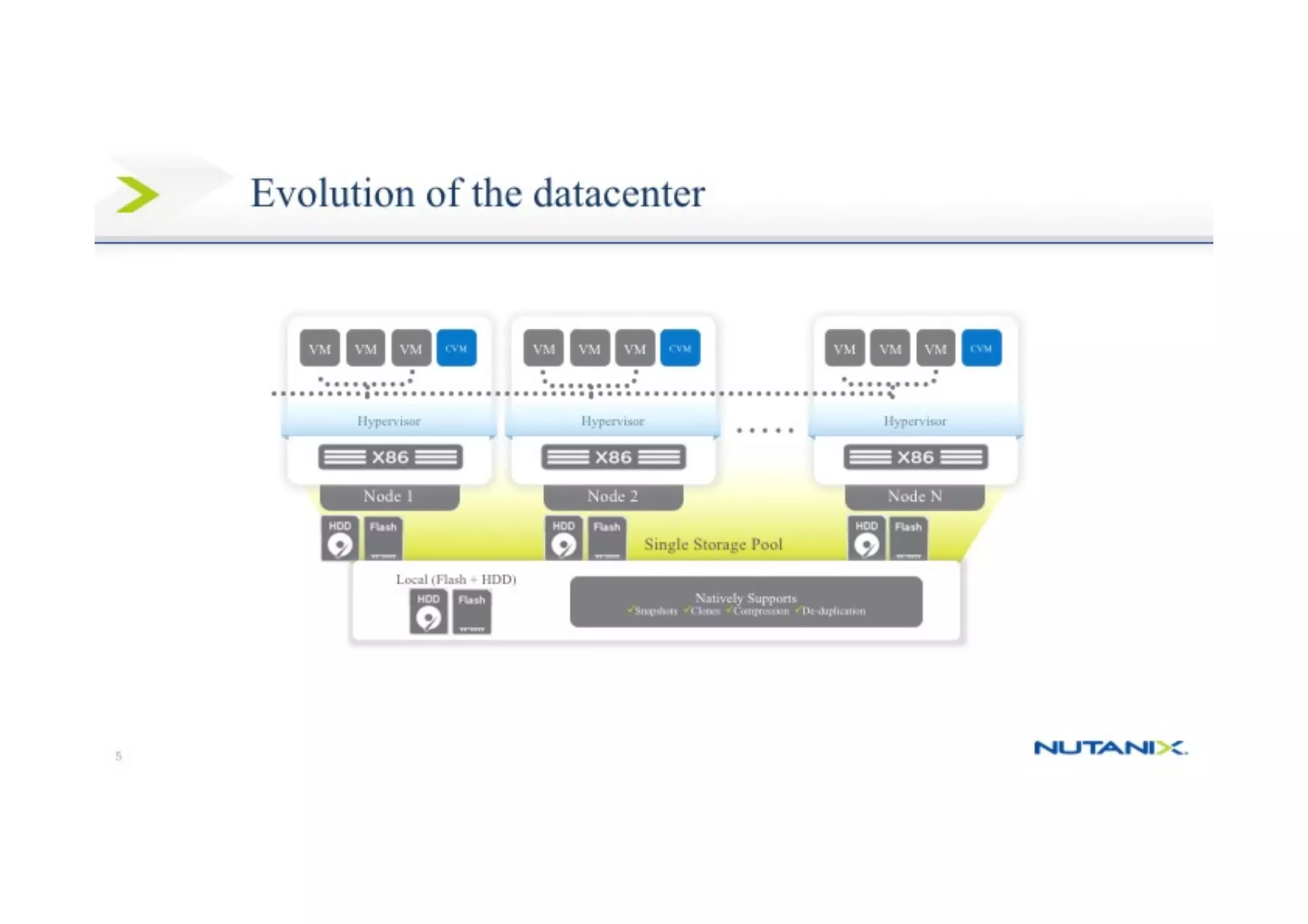 Nutanix, the enterprise Cloud company | PDF