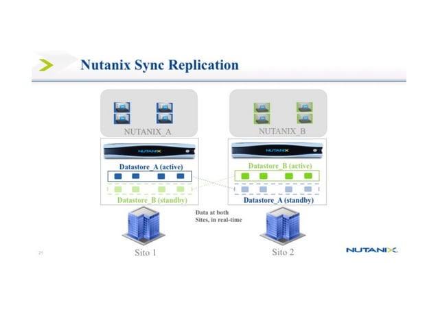 Nutanix, the enterprise Cloud company | PDF