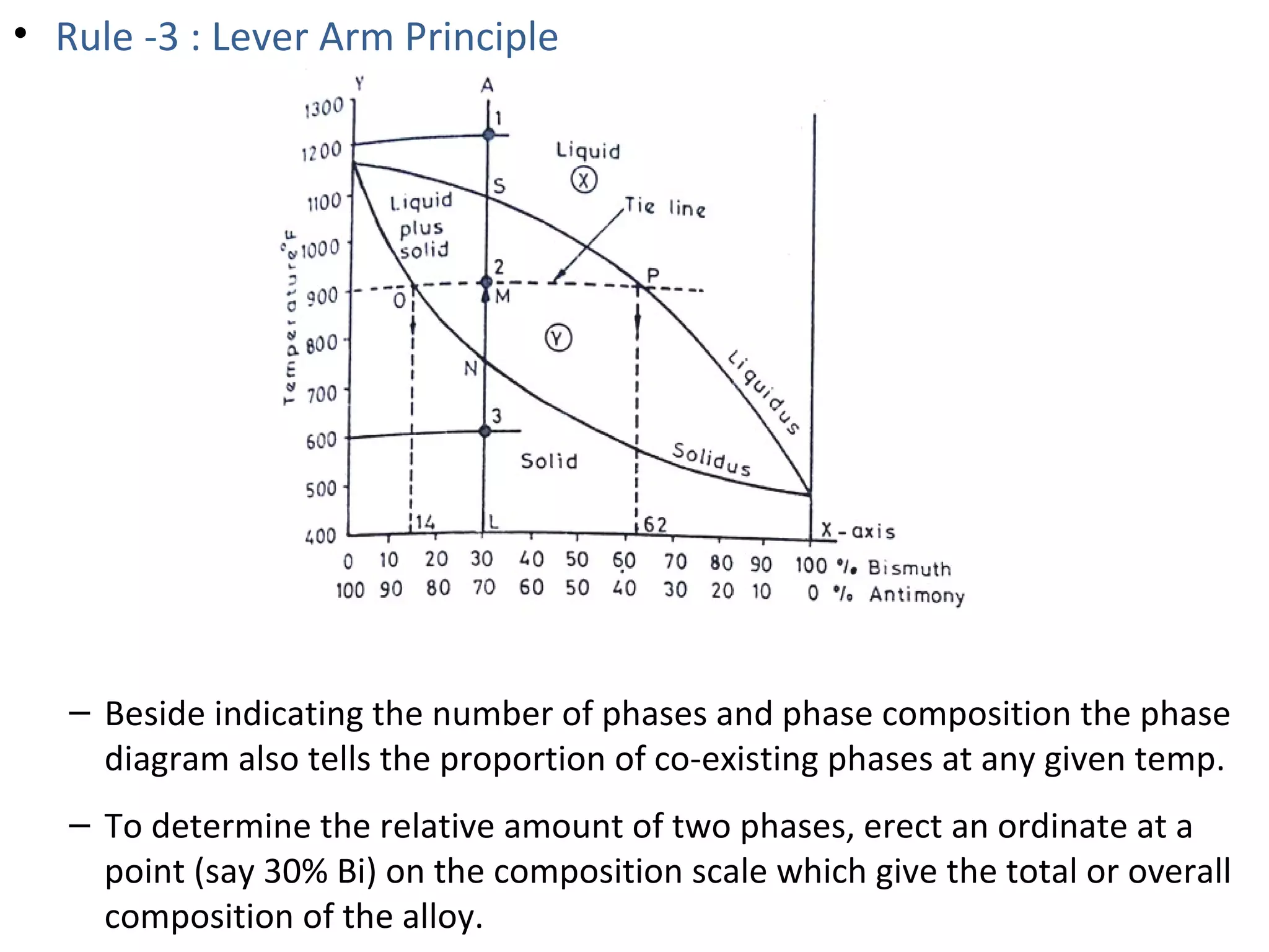 Phase Diagram | PPT | Chemistry | Science