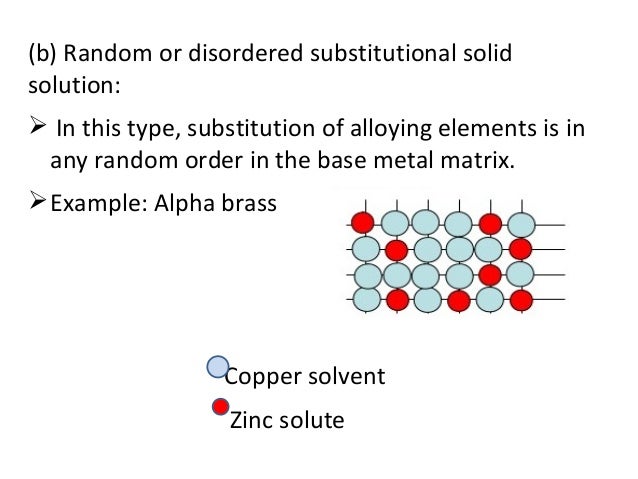 Phase Diagram
