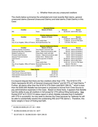 The Crew Source: abdalla motion to convert tentative ruling | PDF