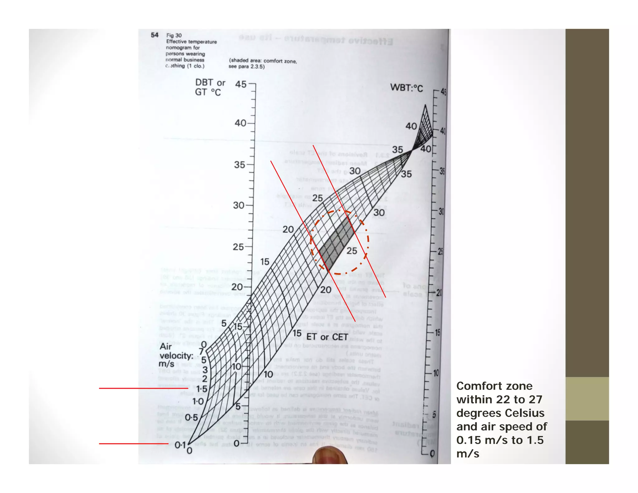5. Thermal comfort 2 (indices) | PDF