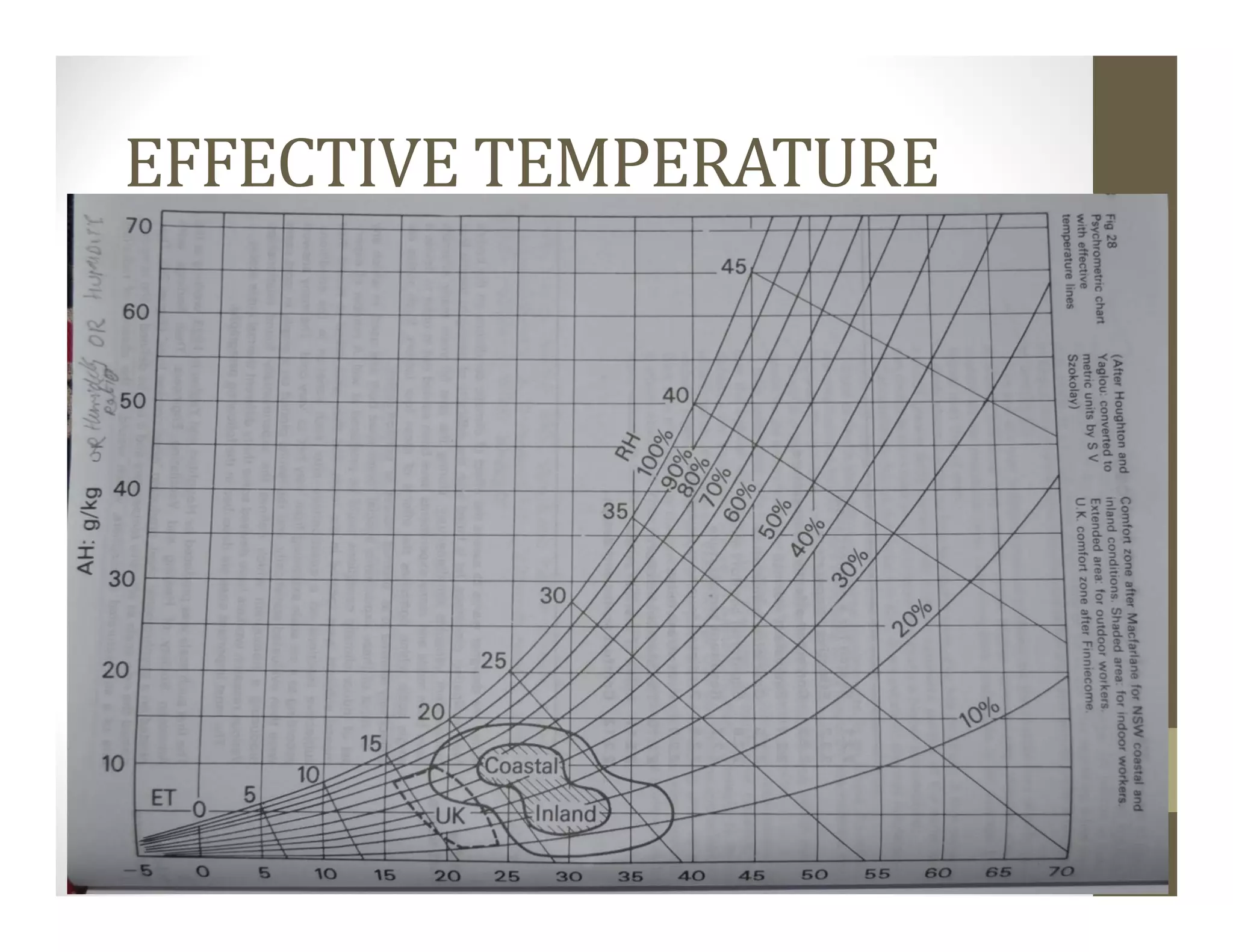 5. Thermal comfort 2 (indices) | PDF
