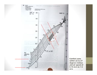 5. Thermal comfort 2 (indices) | PDF