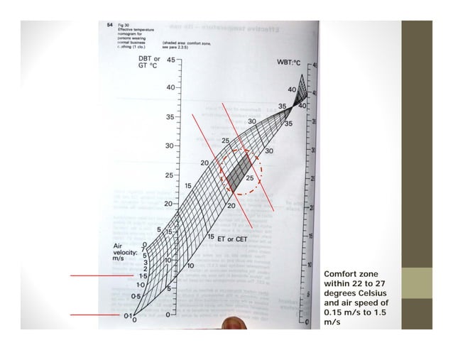 5. Thermal comfort 2 (indices) | PDF