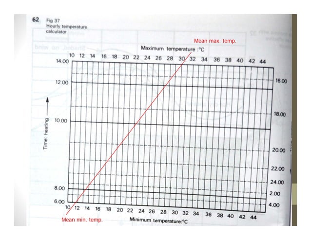 5. Thermal comfort 2 (indices) | PDF
