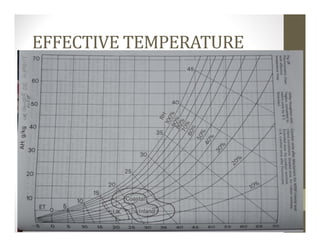 5. Thermal comfort 2 (indices) | PDF