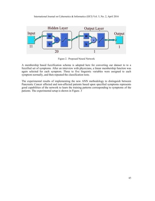 ARTIFICIAL NEURAL NETWORK FOR DIAGNOSIS OF PANCREATIC CANCER | PDF