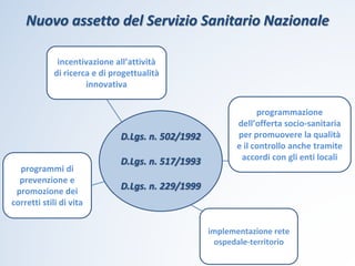 La Sanità Che Cambia: L'Evoluzione dei Ruoli Professionali | PPTX