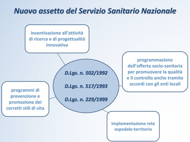 La Sanità Che Cambia: L'Evoluzione dei Ruoli Professionali | PPT