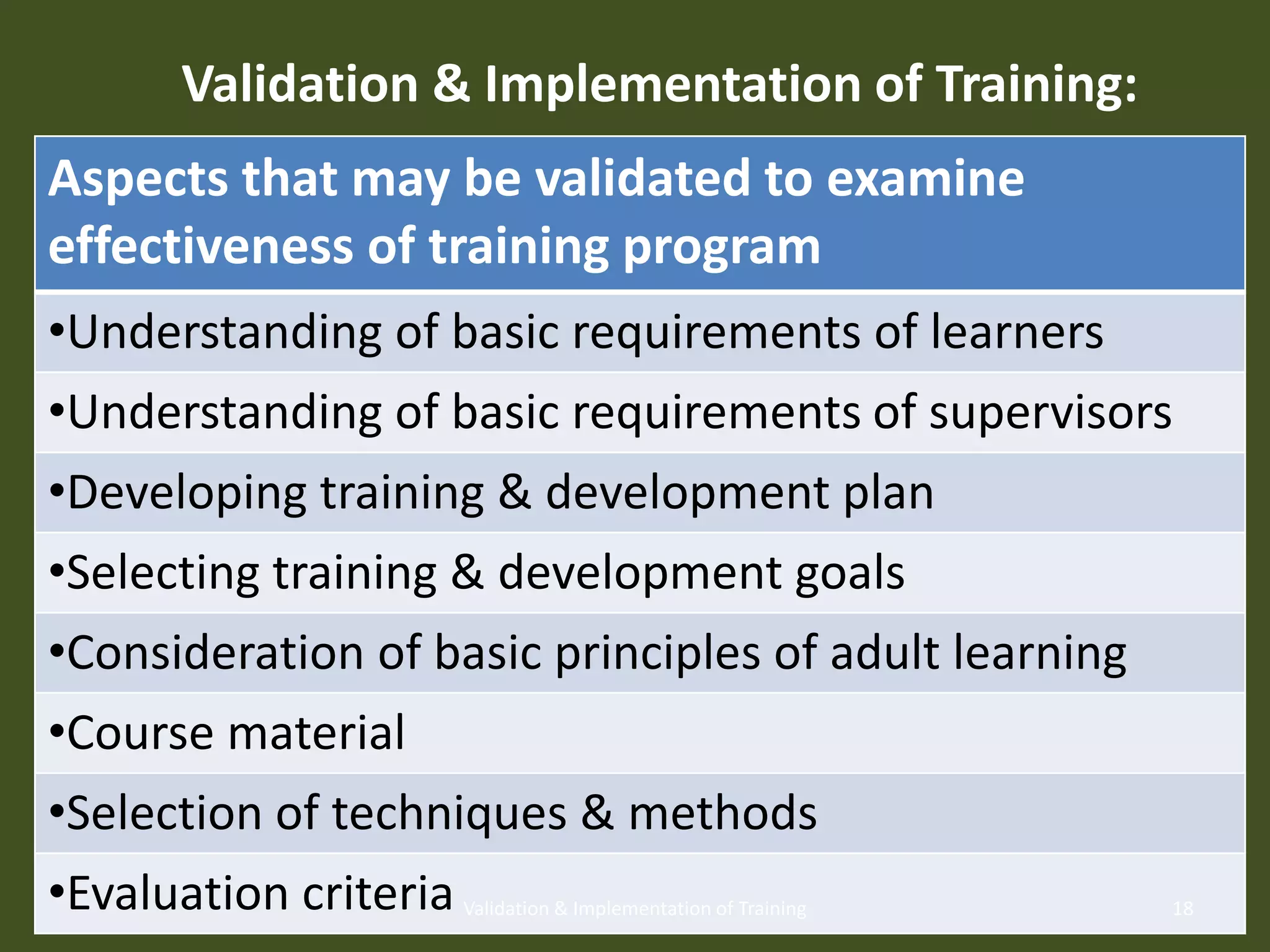 Training & Development - Validation & Implementation of Training | PPTX