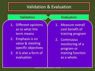 Training & Development - Validation & Implementation of Training | PPTX