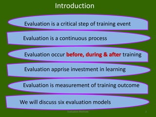 Training & Development - Assessment Methods | PPT