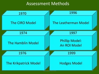 Training & Development - Assessment Methods | PPT