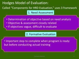 Training & Development - Assessment Methods | PPT
