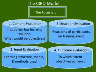 Ciro Model Of Training Evaluation Ppt Top Sellers | www.mediakurakani.com