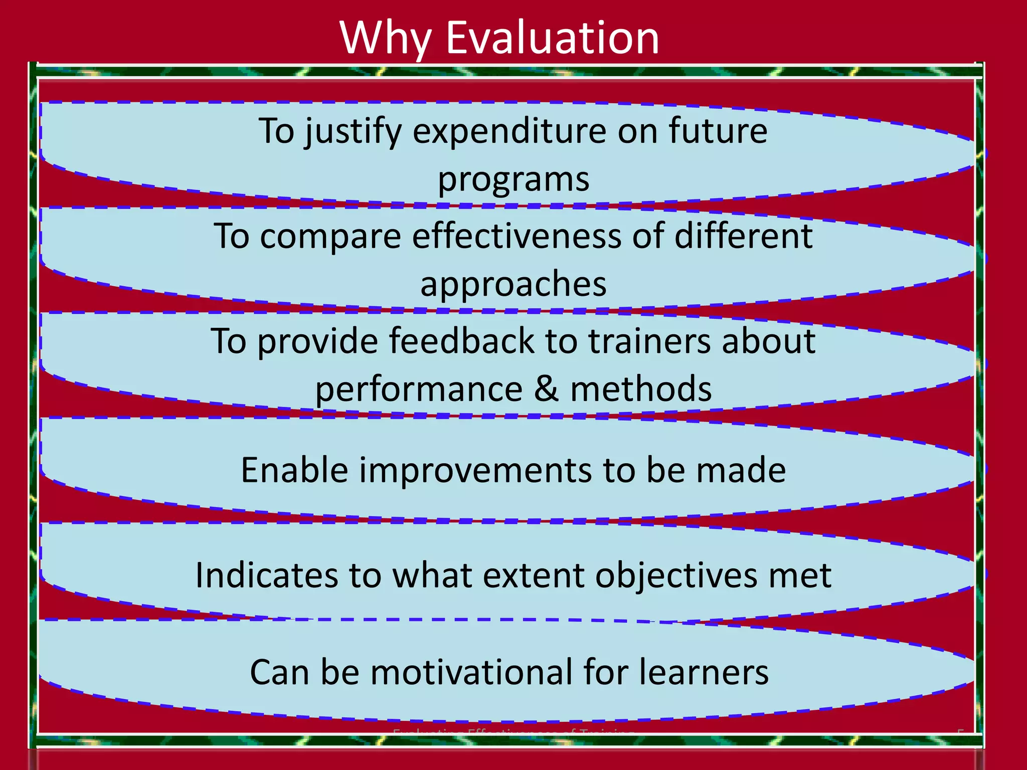 Training & Development - Evaluating Effectiveness of Training | PPT