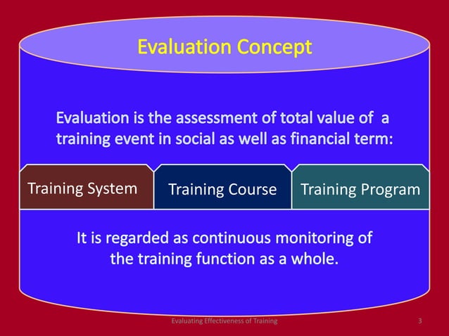 Training & Development - Evaluating Effectiveness of Training | PPT