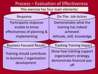 Training & Development - Evaluating Effectiveness of Training | PPTX