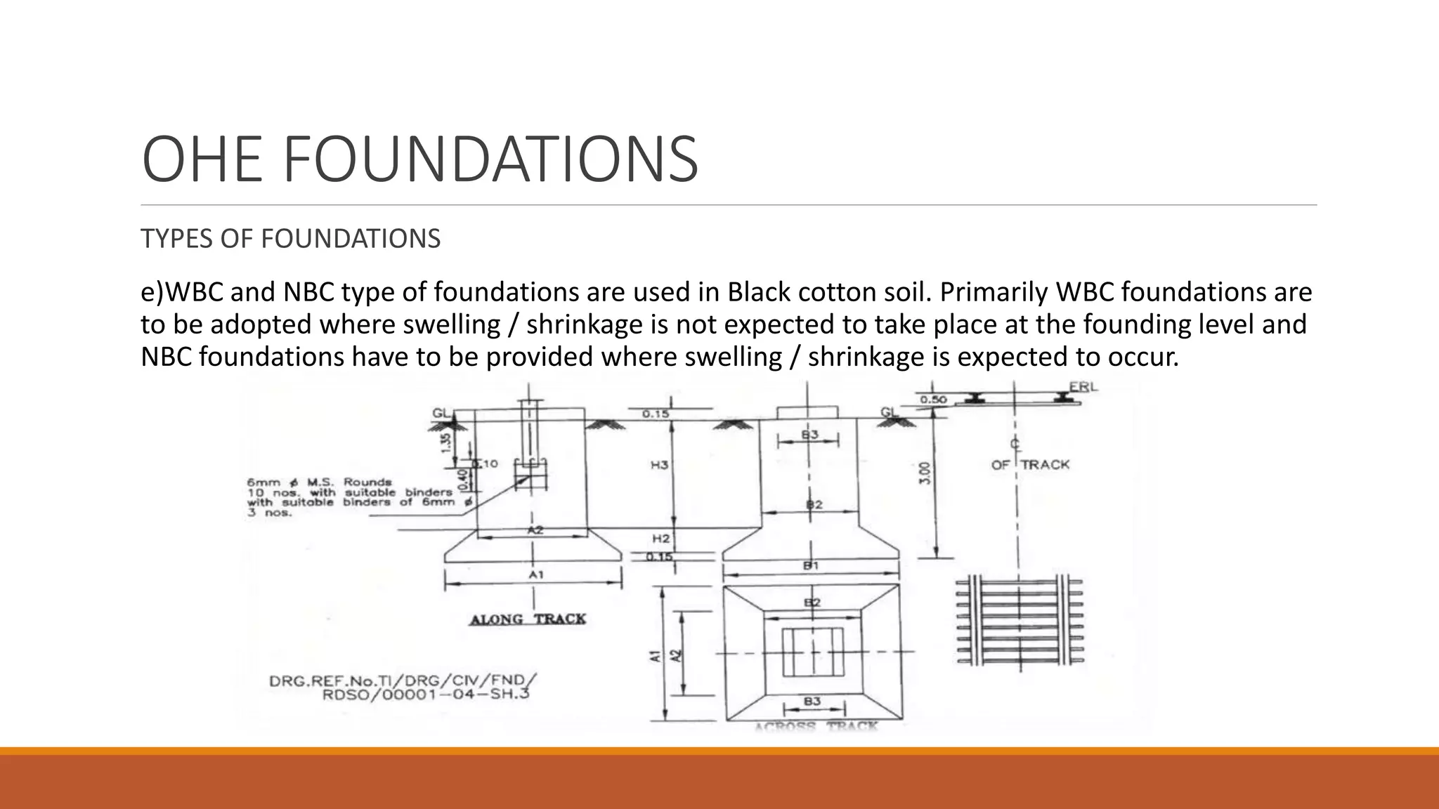 Overhead Electrification | PPTX