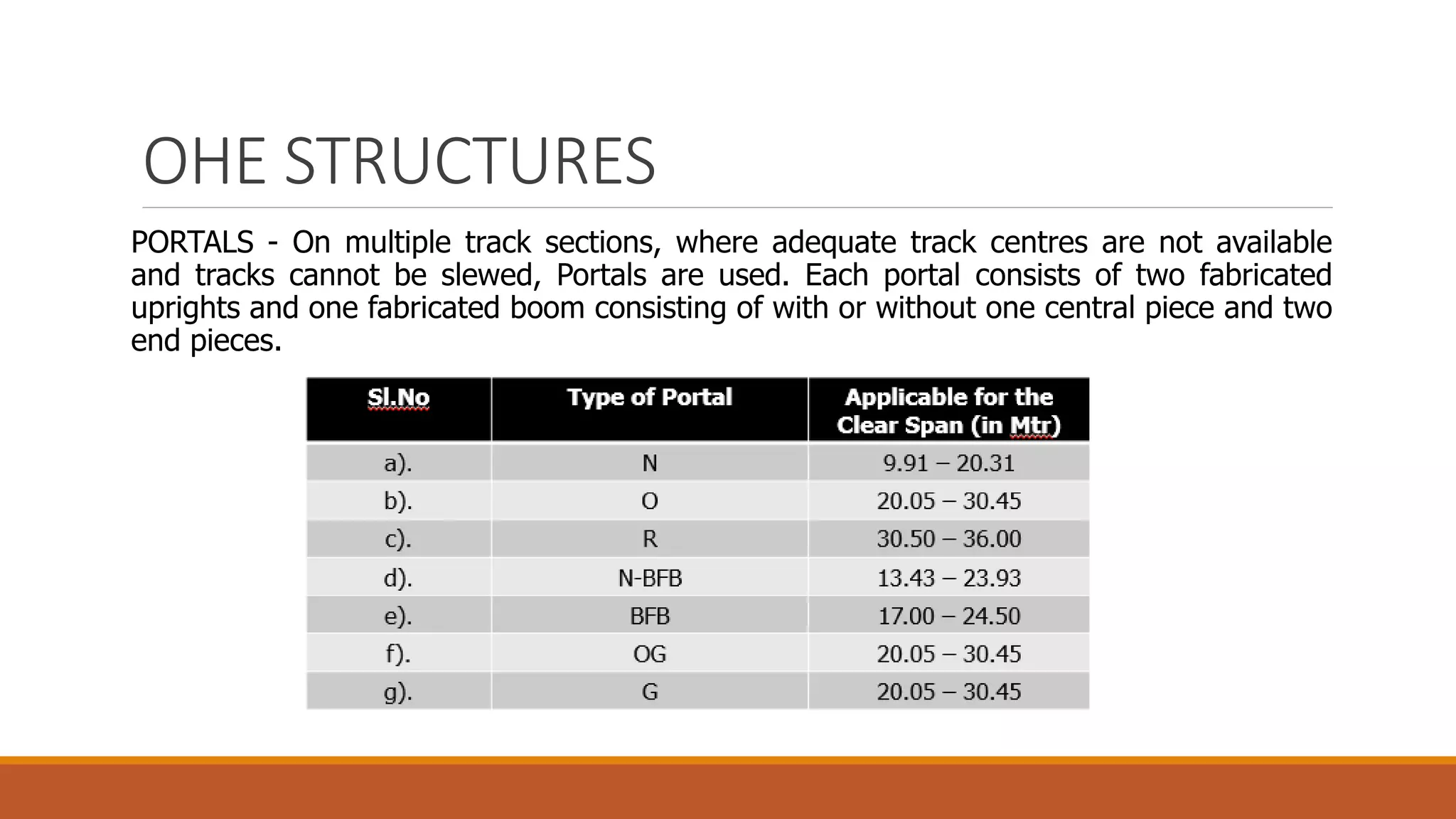 Overhead Electrification | PPTX