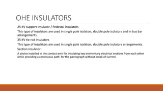 Overhead Electrification | PPTX