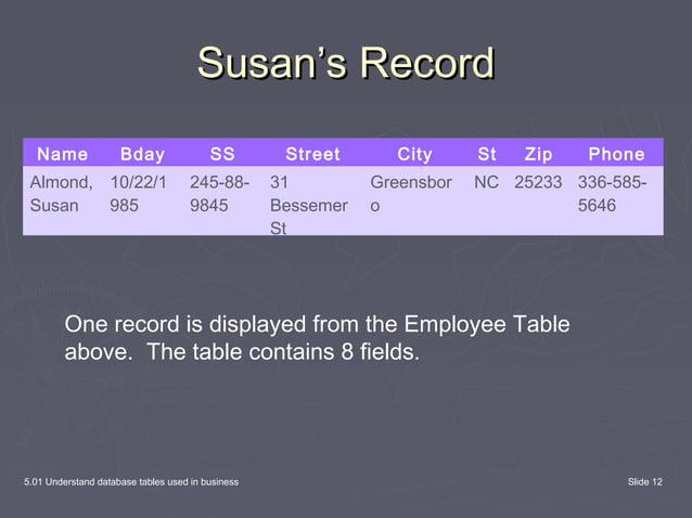 5.01 database-fundamentals | PPT