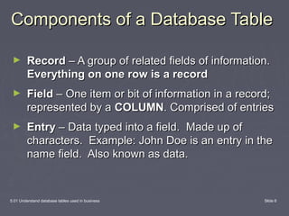 5.01 database-fundamentals | PPT