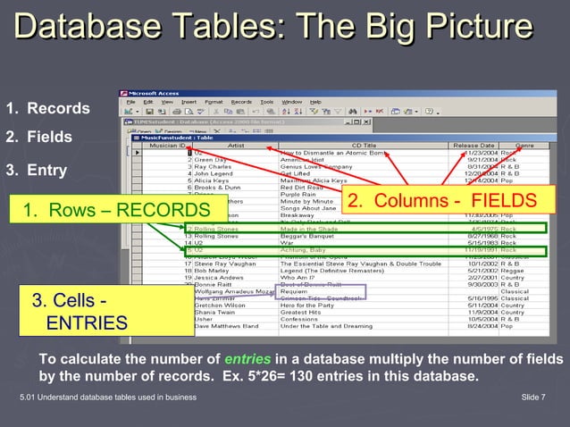 5.01 database-fundamentals | PPT