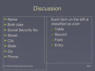 5.01 database-fundamentals | PPT