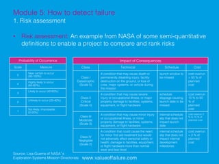 Module 5 How to Detect Failure | PPT