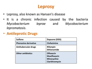 Introduction to drugs for tuberculosis and leprosy | PPTX