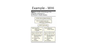 5.6 examples whi | PPT