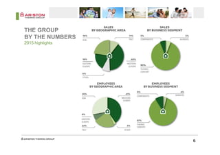 Guidetti Cesare, Ariston Thermo – Minitab application in Ariston Thermo ...