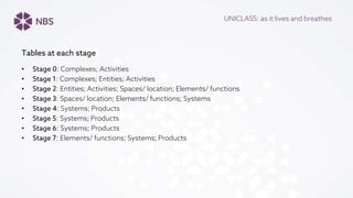 Uniclass 2015: As it lives and breathes | Empowering you in a BIM world ...