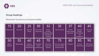 Uniclass 2015: As it lives and breathes | Empowering you in a BIM world ...