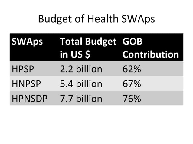 5. sector wide approach (swap) | PPT | Business | Business and Finance