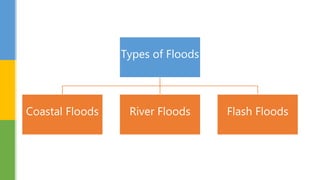 Sec 2 Geography Types of Floods | PPTX
