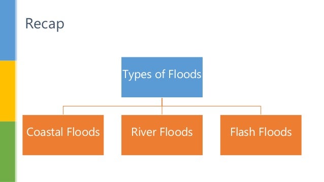Sec 2 Geography Types of Floods