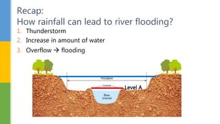 Sec 2 Geography Causes of Floods (PART 2) | PPTX