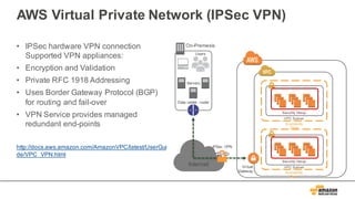 AWS를 활용한 금융권 hybrid cloud 구축하기 :: Felix Candelario :: AWS Finance ...