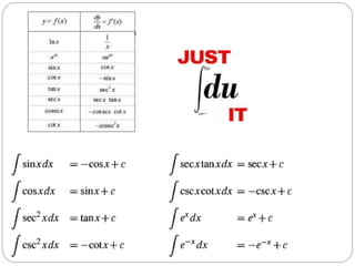 Integration By Substitution Formula