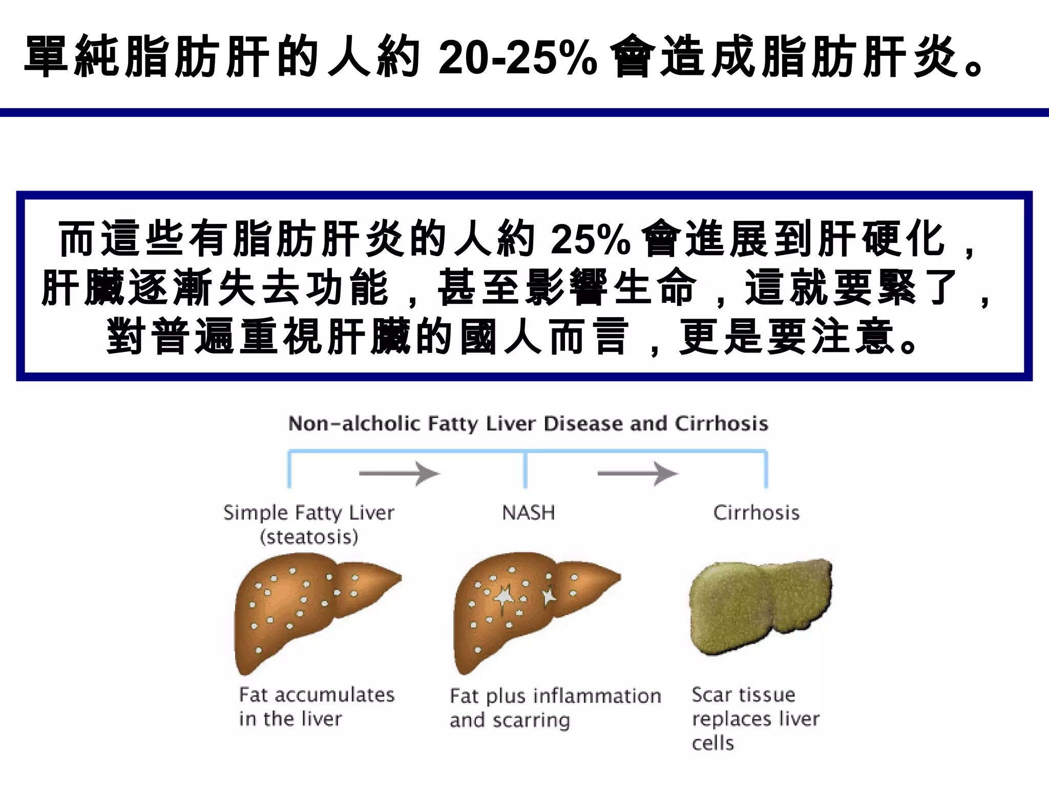 Understanding Fatty Liver Disease | PPT