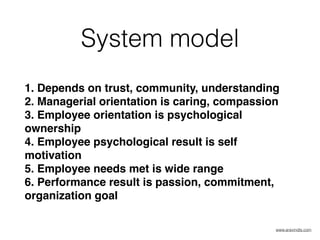 Models of Organisational Behaviour | PDF